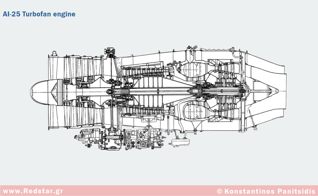 AI-25 Turbofan engine