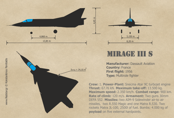 Mirage IIIS Multirole fighter (Walk Around)