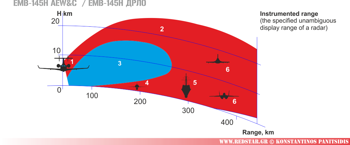 EMB-145H Airborne Early Warning & Control - RedStar