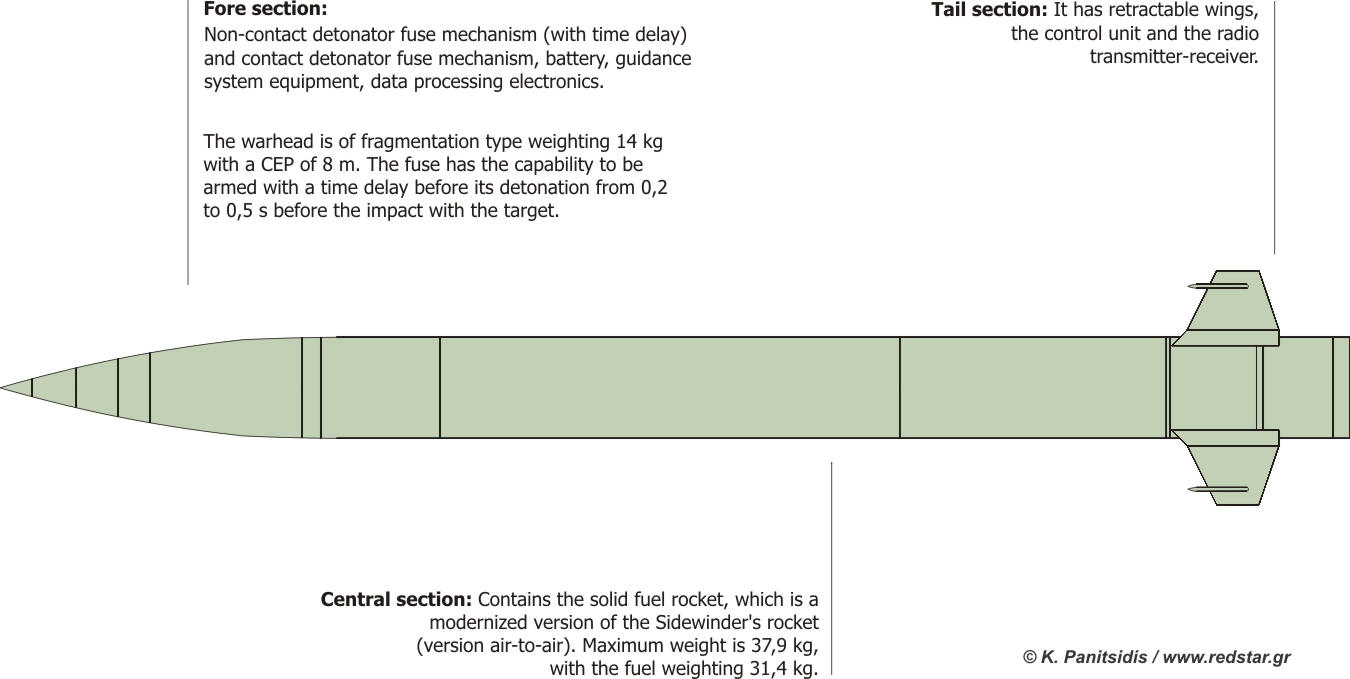 Crotale NG/GR Anti-Aircraft systems - RedStar