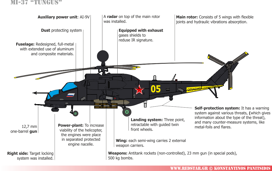 Mi-37 Tungus Attack helicopter - RedStar
